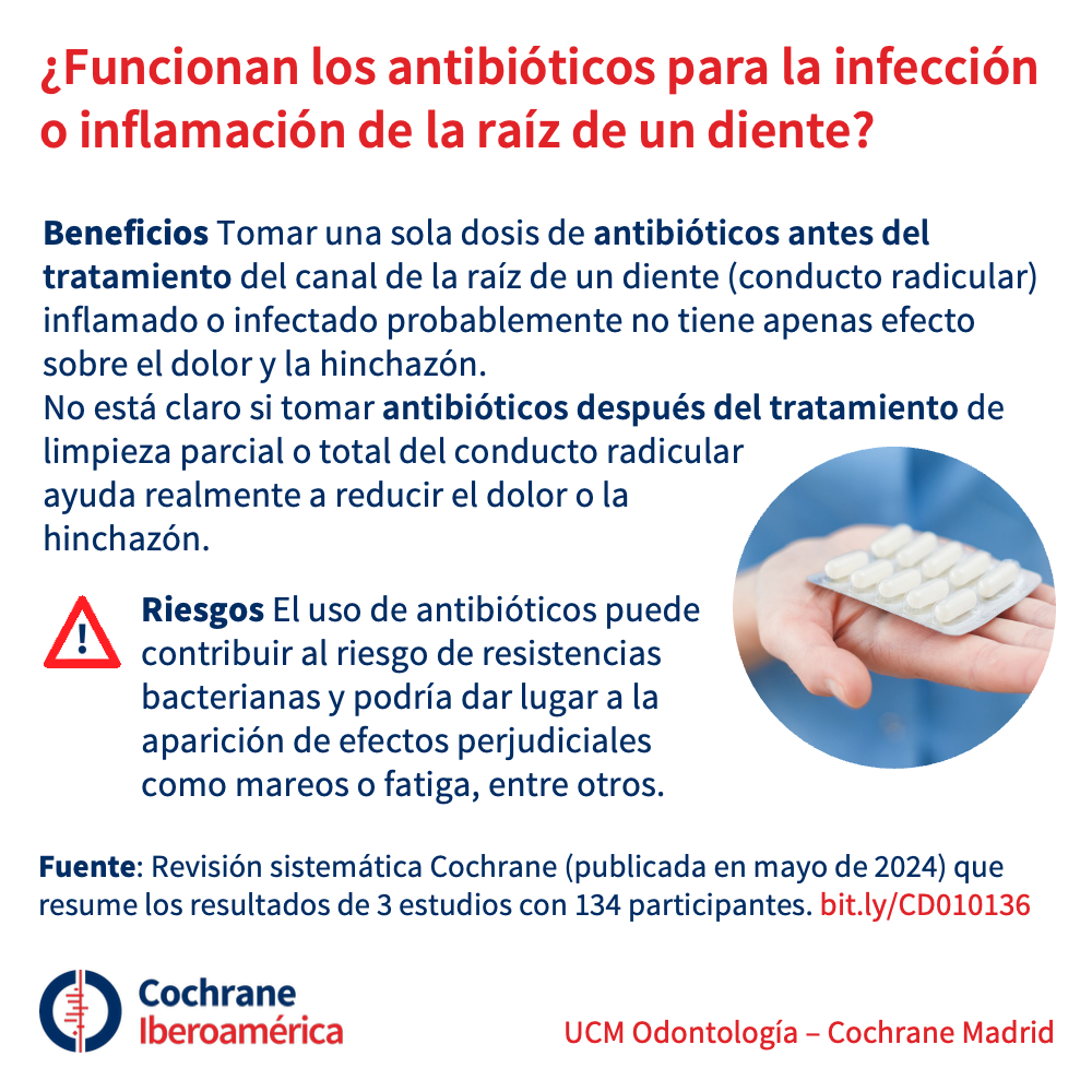 Nuevas fichas Cochrane sobre odontología y salud oral | Cochrane ...